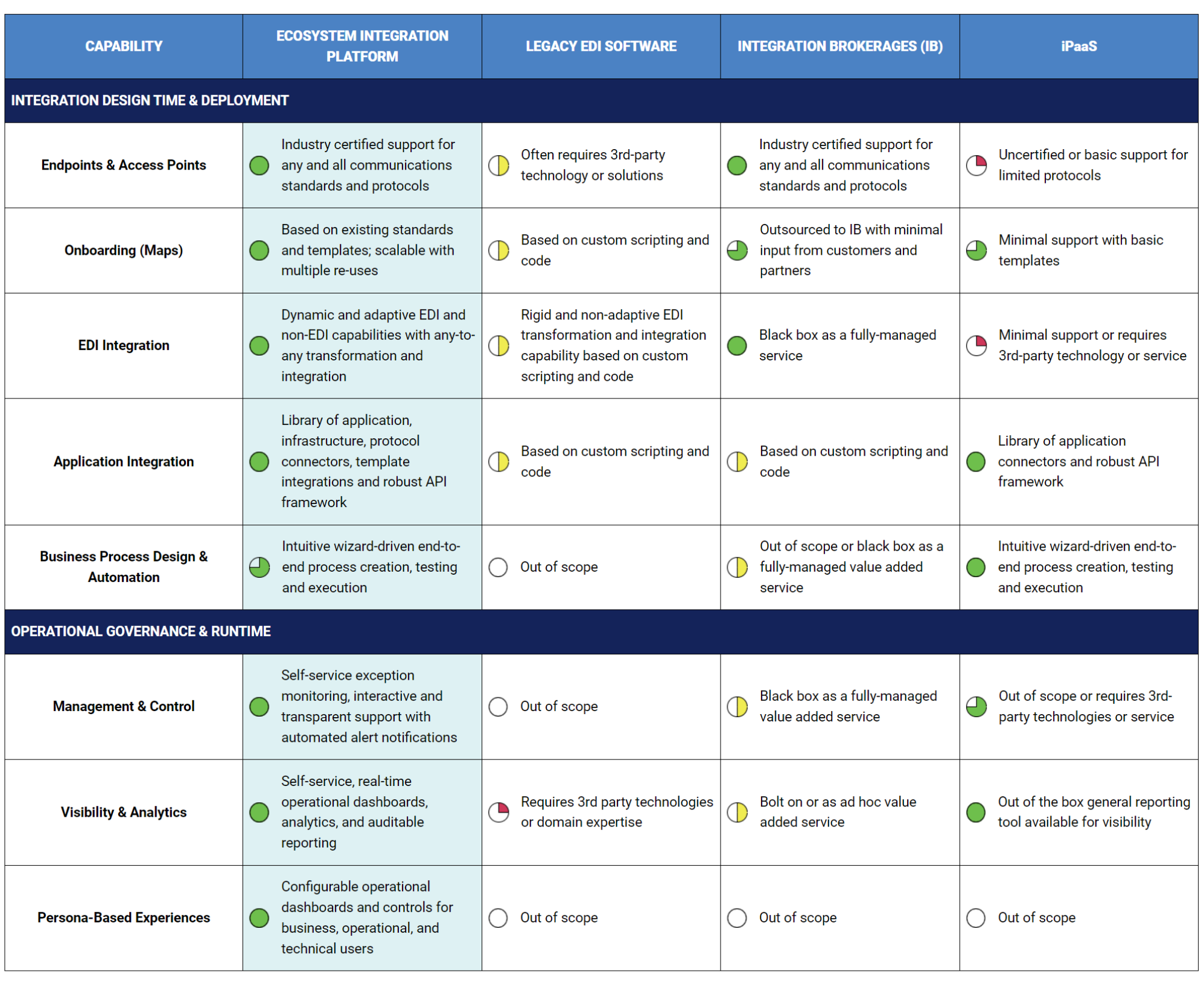 How to Choose a Cloud Data Integration Platform | Cleo