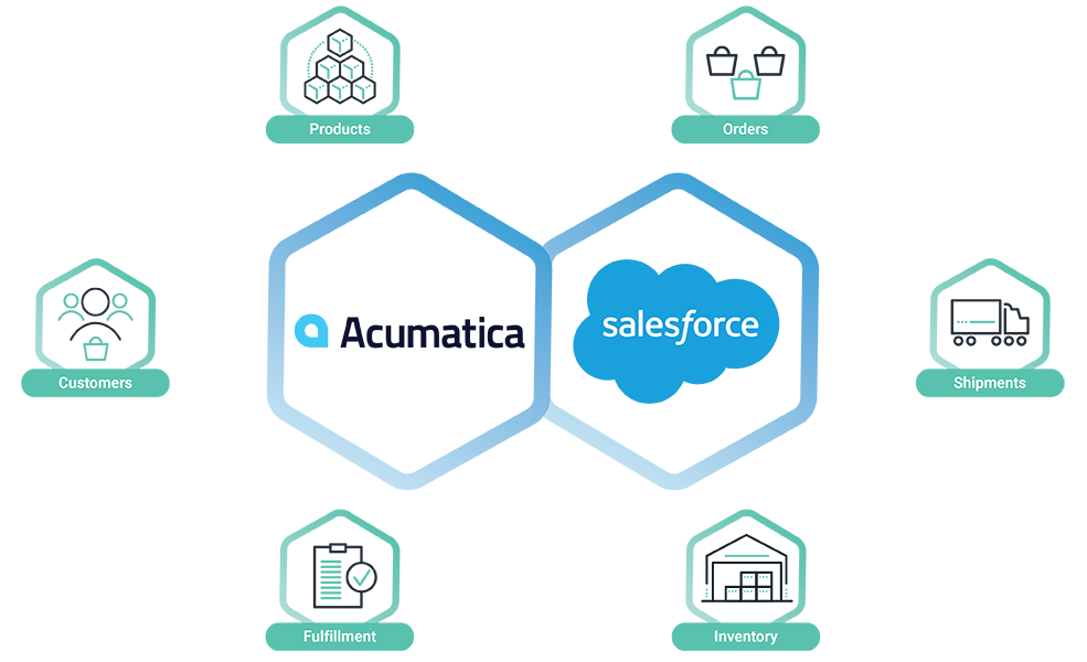 Acumatica-Salesforce Integration: Connect Acumatica and Salesforce | Cleo