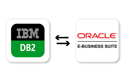 DB2 Integration Made Easy | Cleo