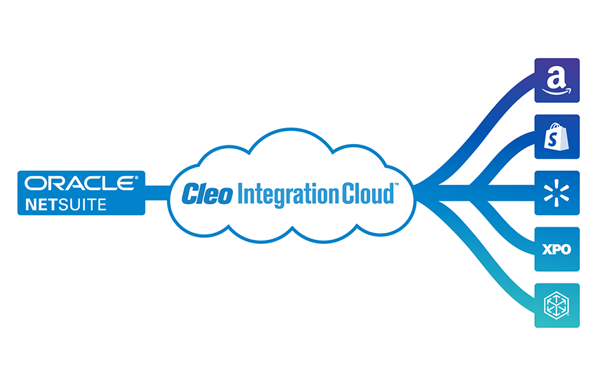 NetSuite EDI and eCommerce Integration Made Easy | Cleo
