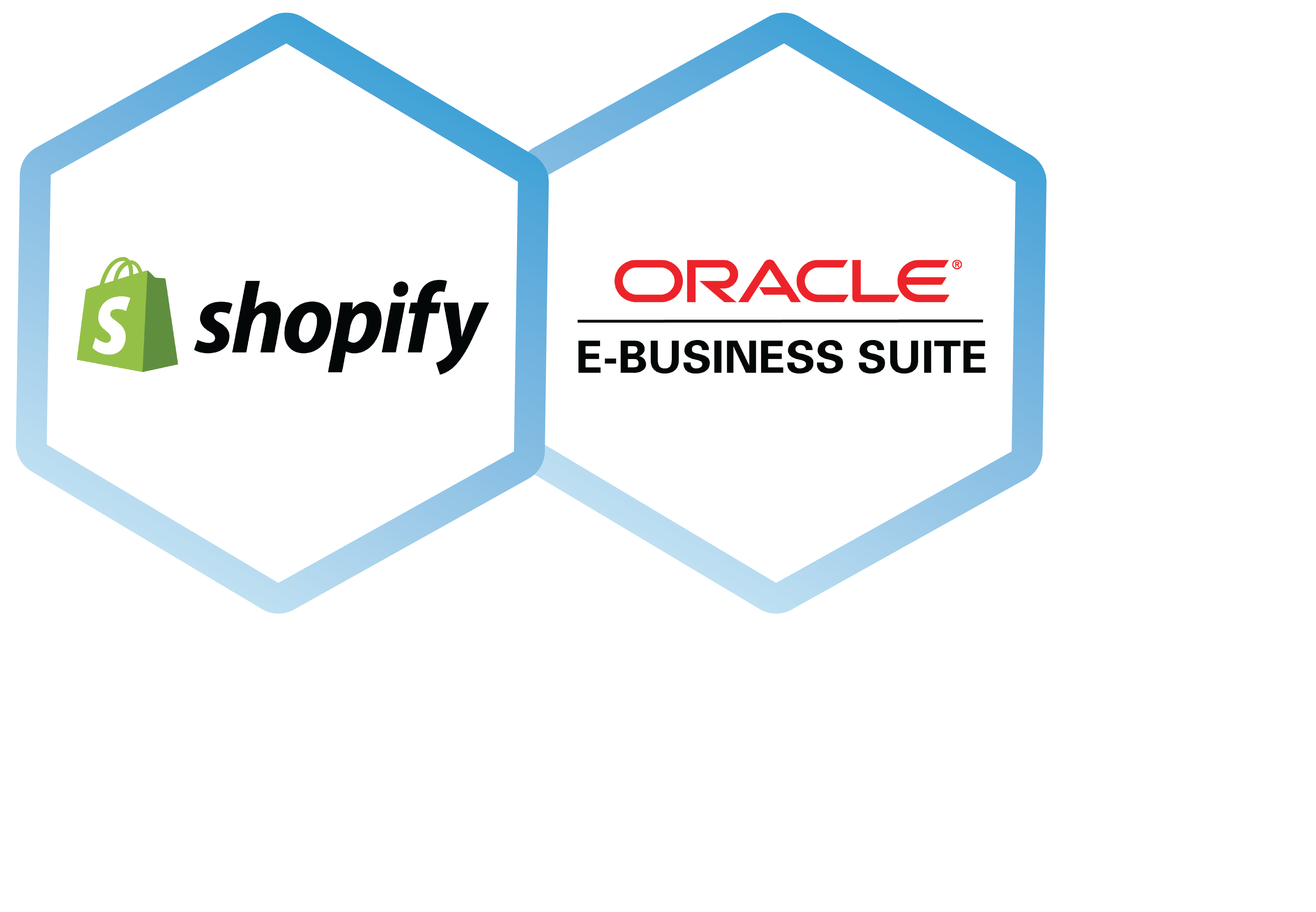 Shopify Oracle Erp Integration Integrate Your Applications Cleo
