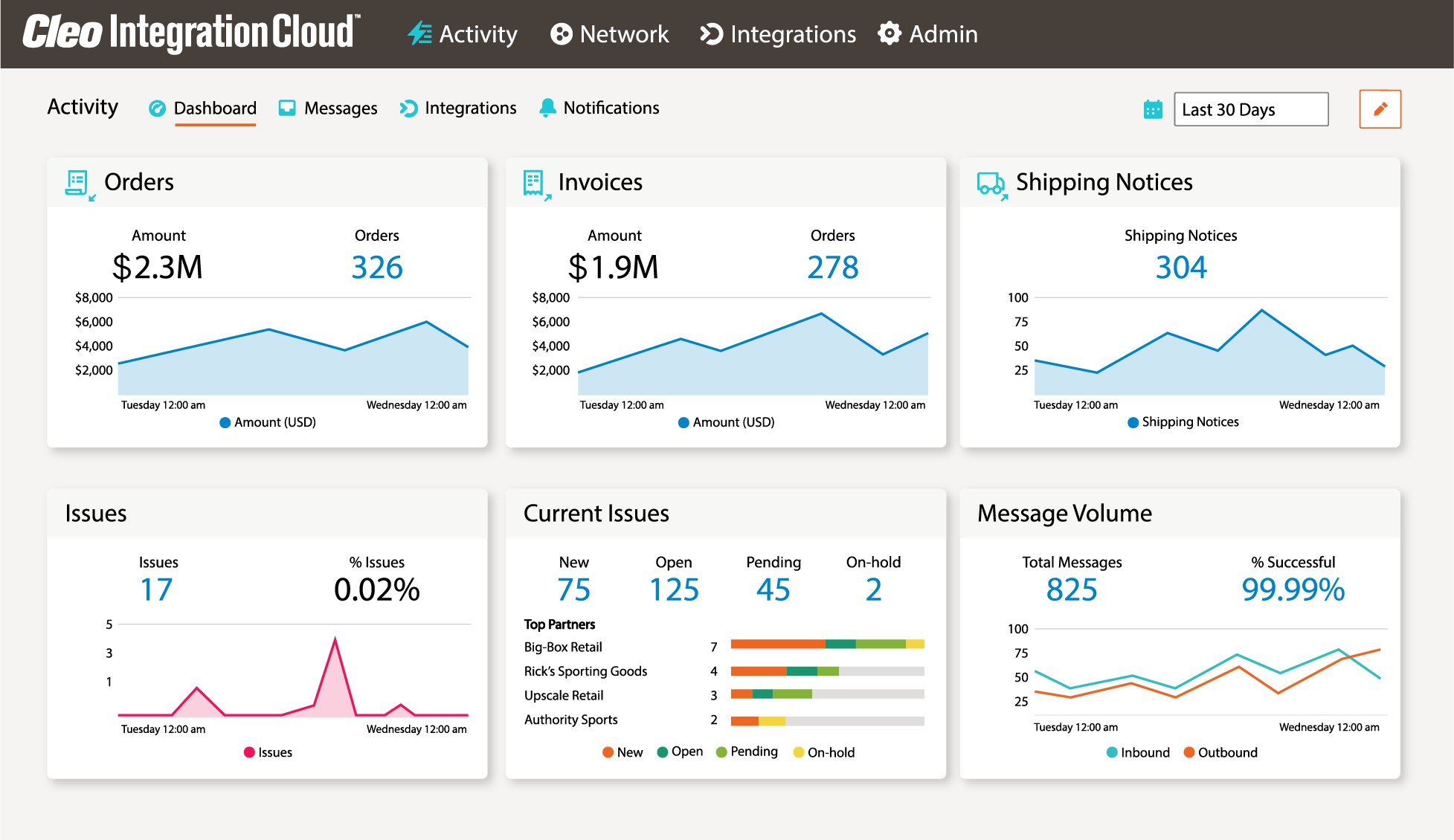 Gain End-To-End Integration Visibility | Cleo