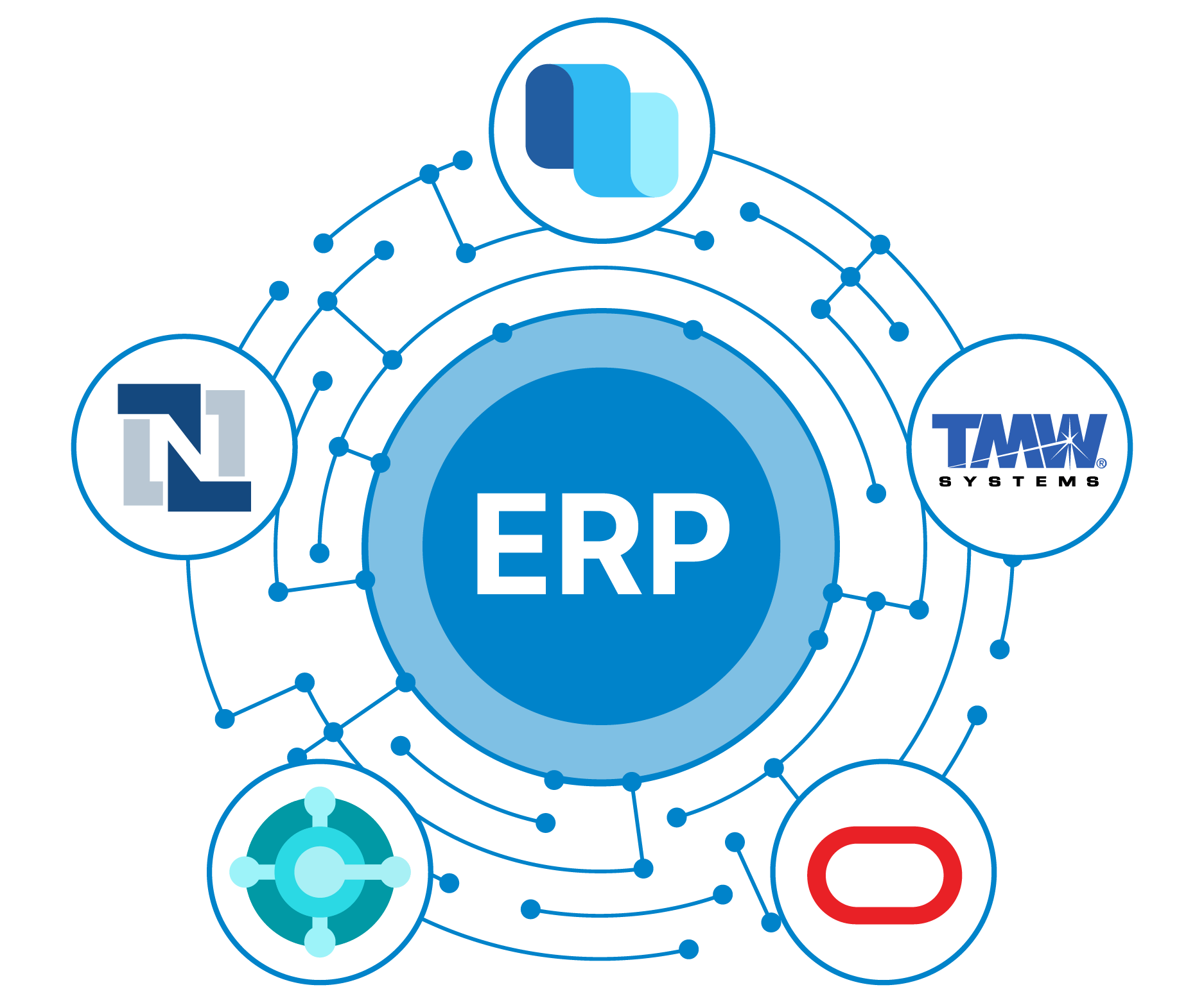 The Best EDI Software for Modern Business | Leading EDI Provider