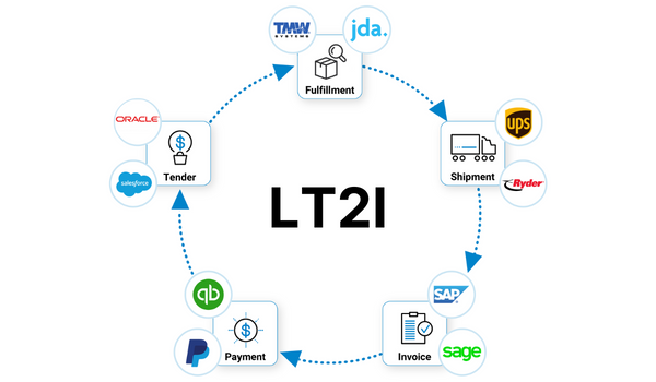 Load Tender-to-Invoice Automation | Cleo