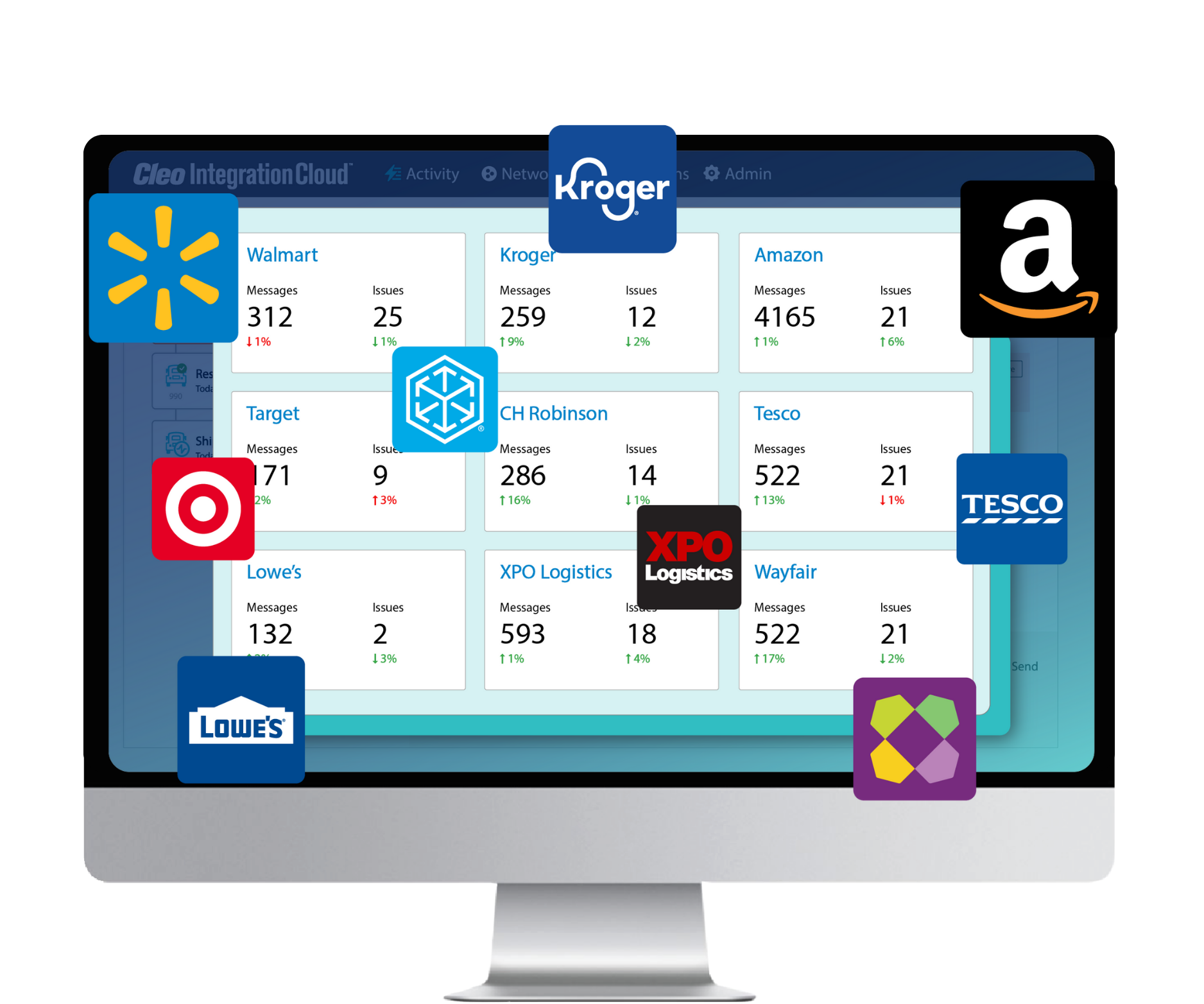 The Best EDI Software for Modern Business | Leading EDI Provider