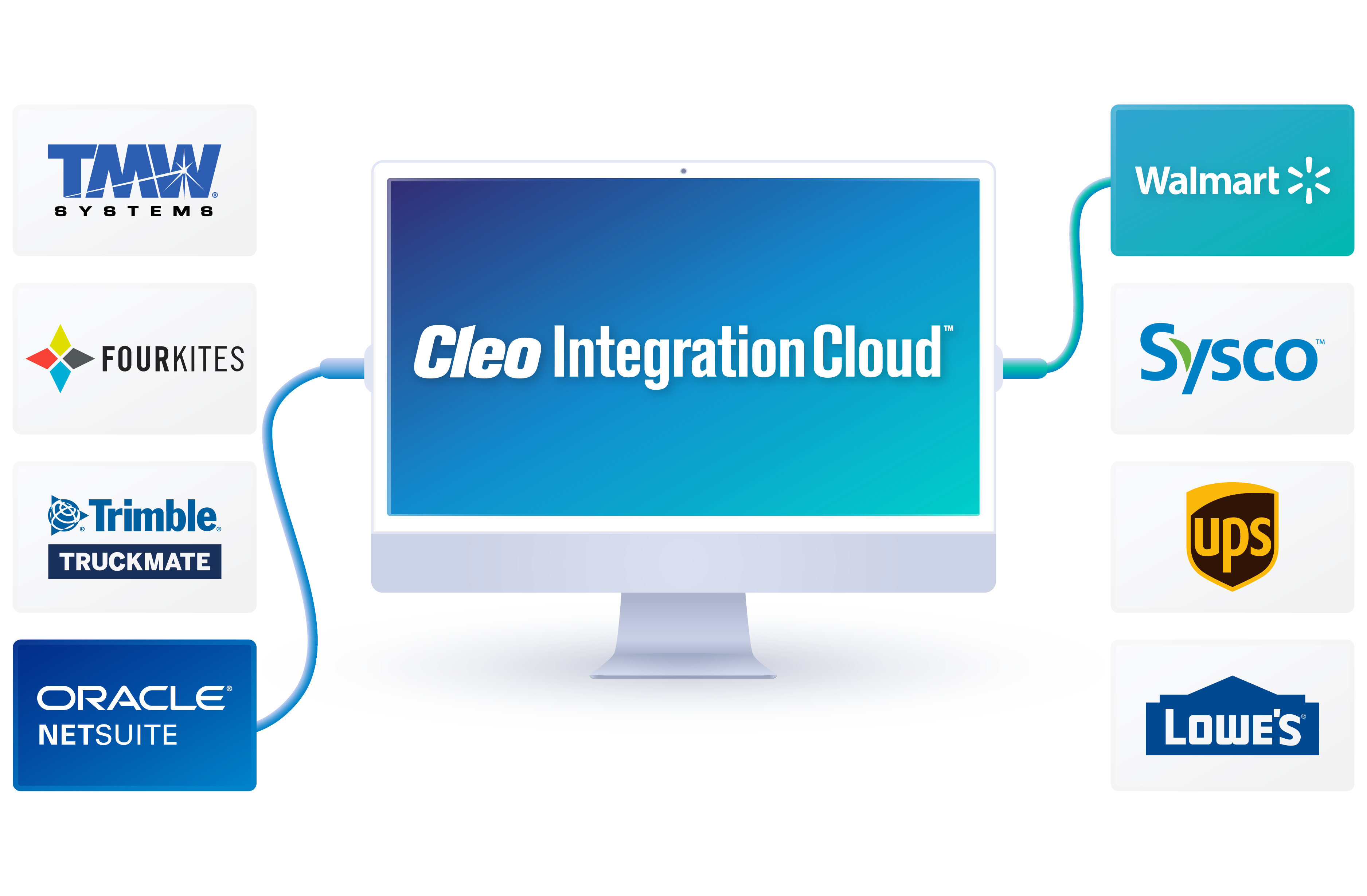 Cleo | The Future of EDI - Orchestrate Your Supply Chain