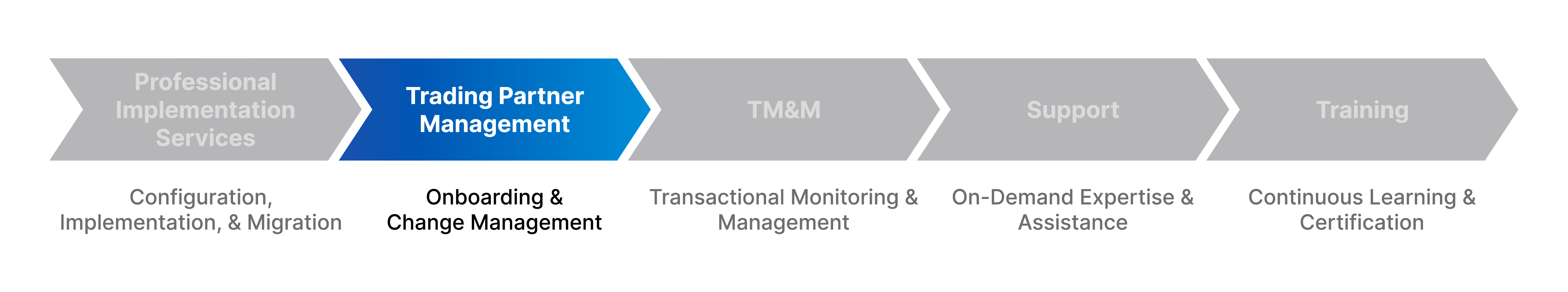 Cleo Services & Support Services & Support Page