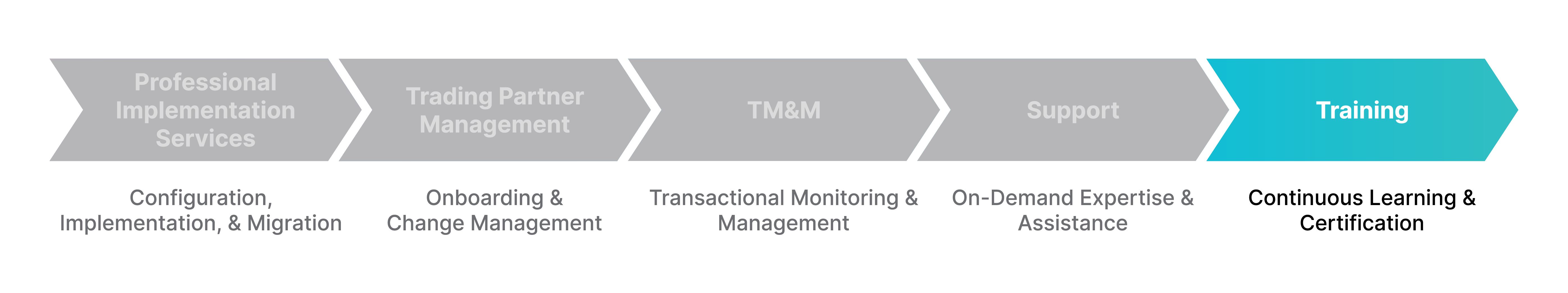 Cleo Services & Support Services & Support Page