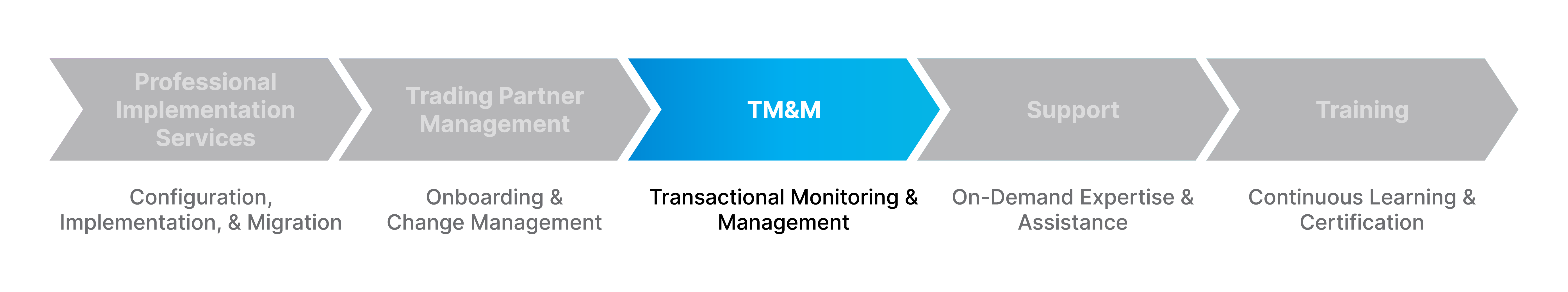 Cleo Services & Support Services & Support Page