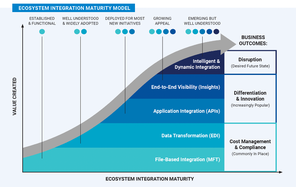 How to Choose a Cloud Data Integration Platform | Cleo