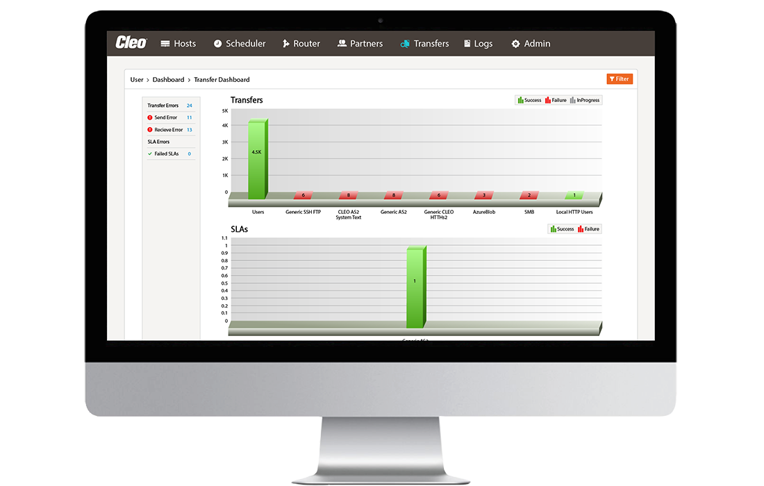 Best Managed File Transfer (MFT) Solution for B2B MFT | Cleo
