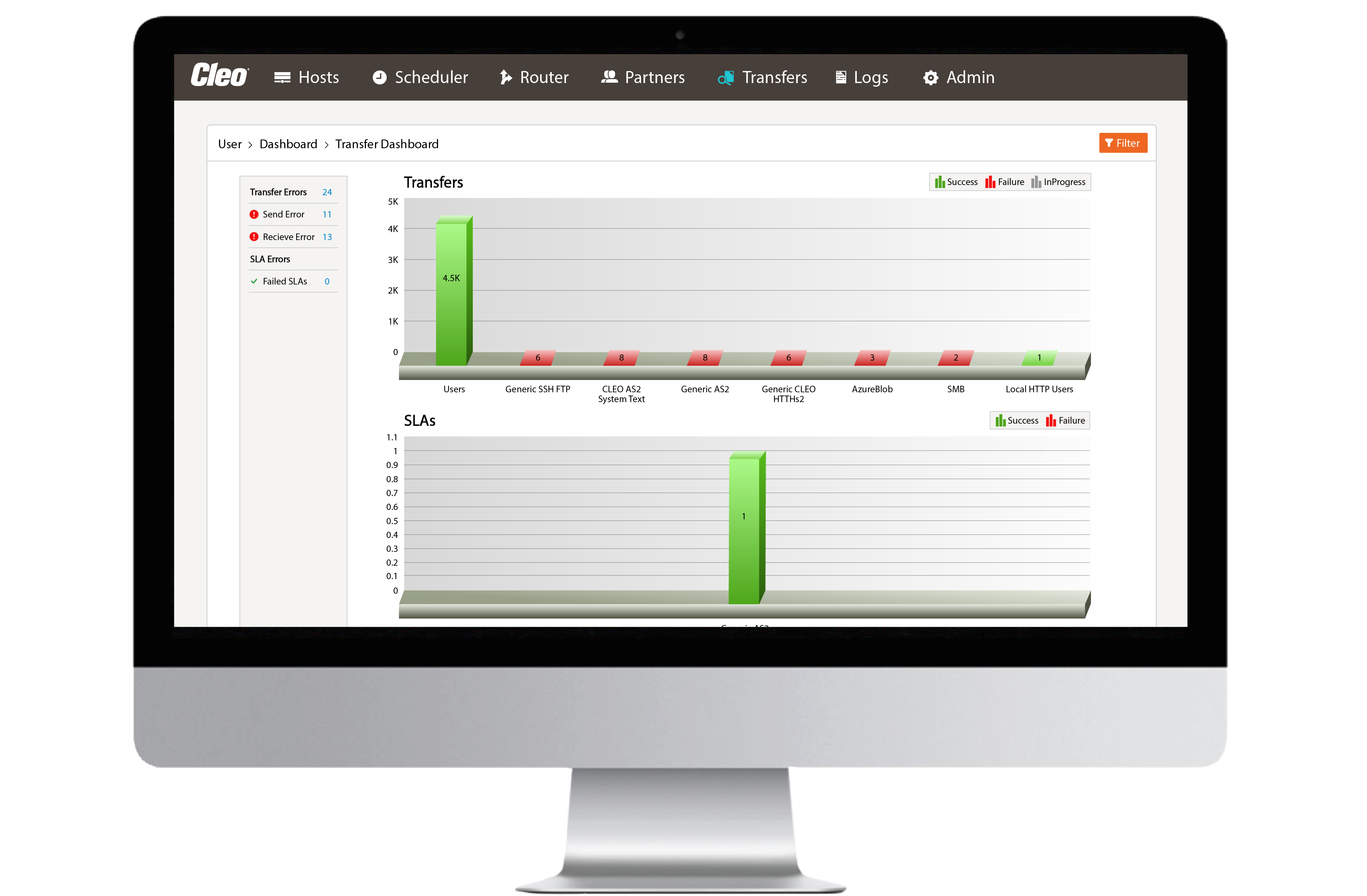 Best Managed File Transfer (MFT) Solution for B2B MFT | Cleo