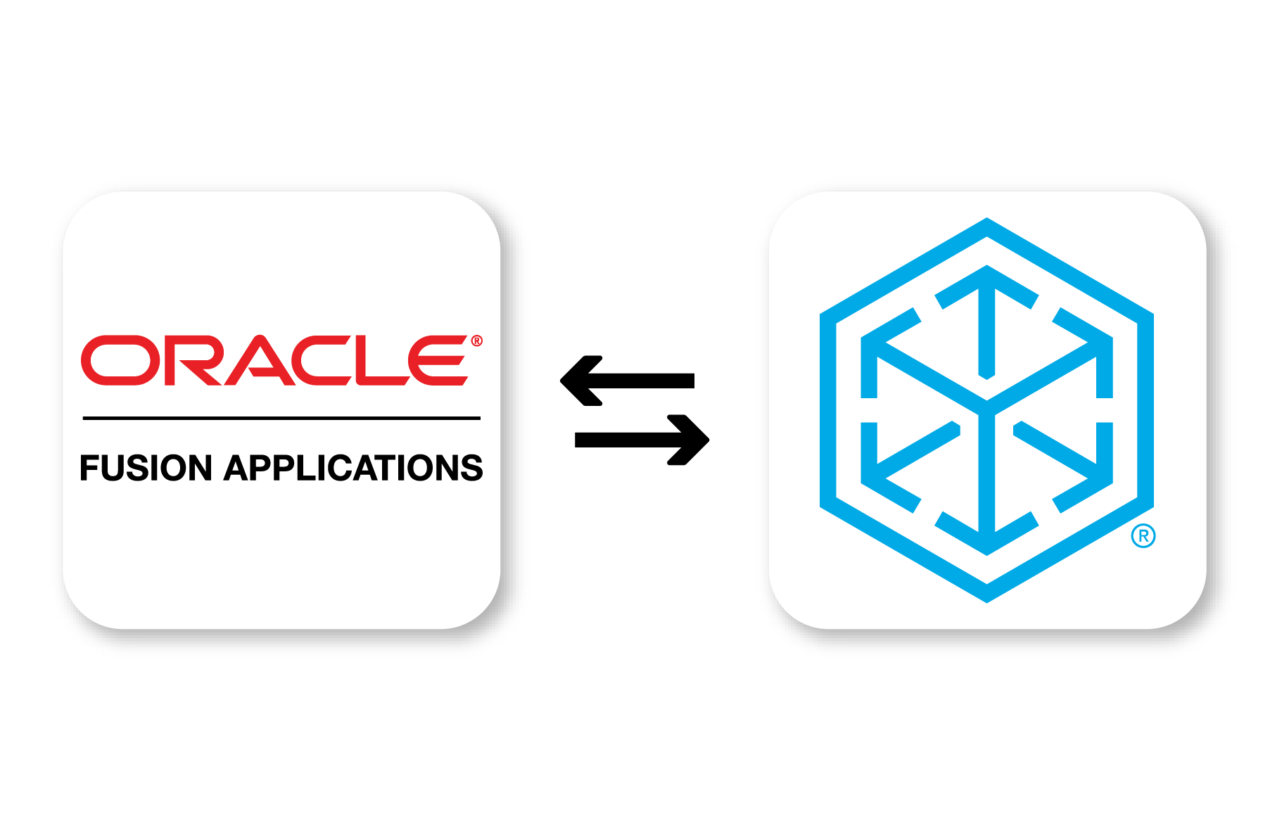 Oracle Fusion Cloud Integration Create Fusion Edi Connections Cleo