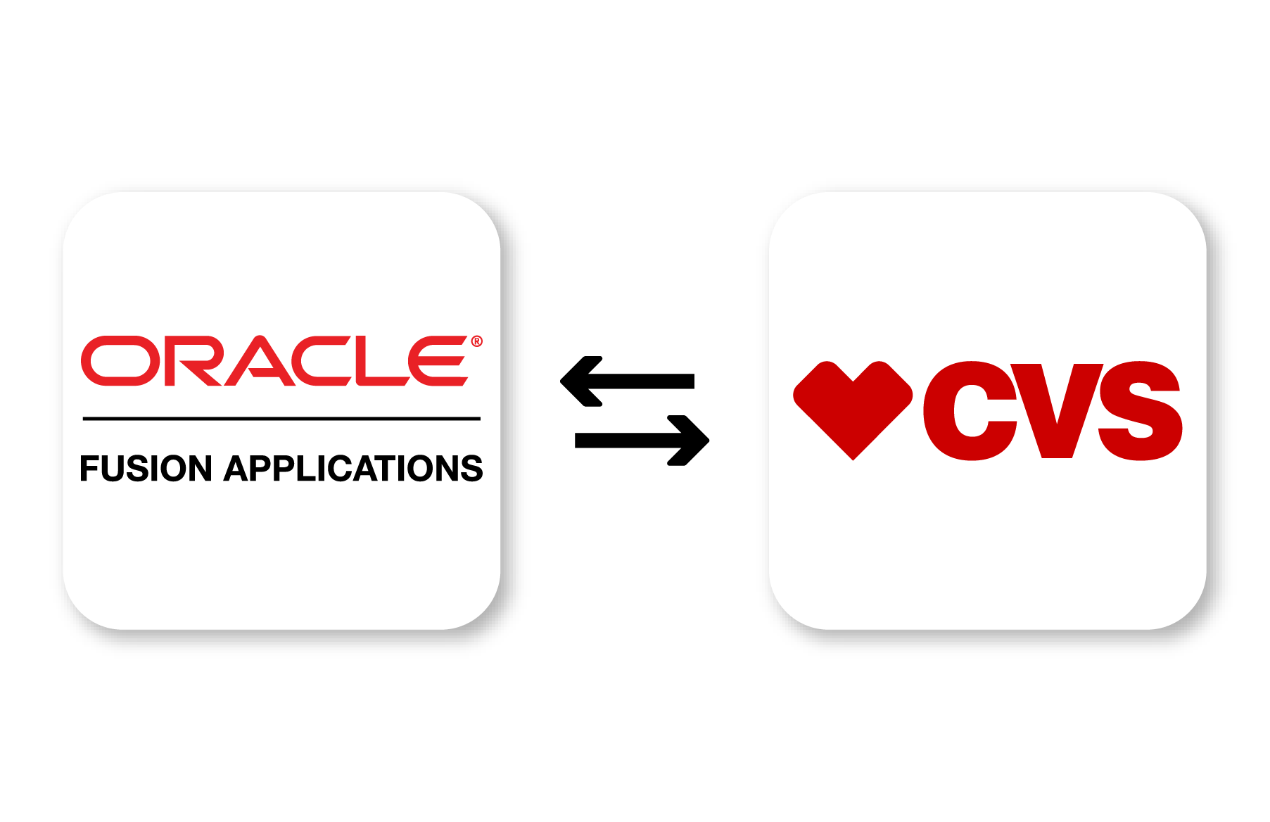 Oracle Fusion Cloud Integration | Create Fusion EDI Connections | Cleo
