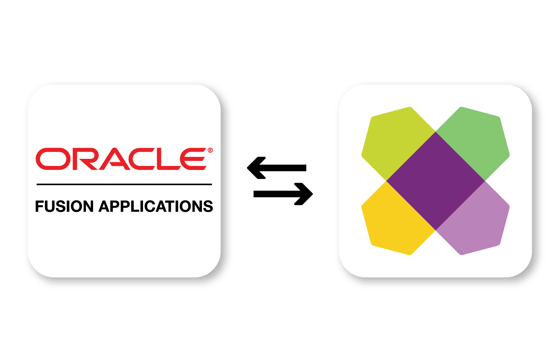 Oracle Fusion Cloud Integration Create Fusion Edi Connections Cleo