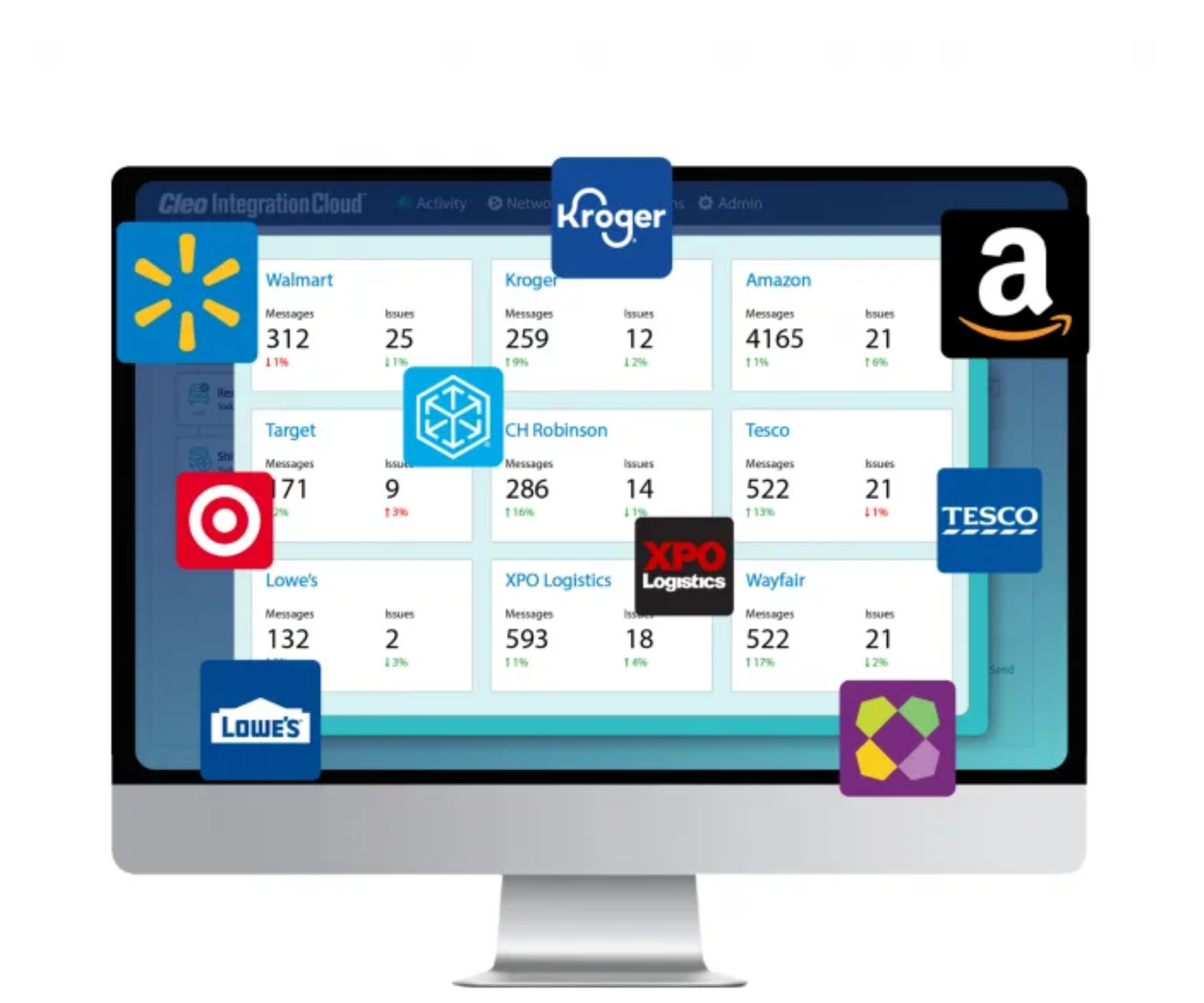 Cleo Integration Cloud: Rated Best Integration Platform 2024