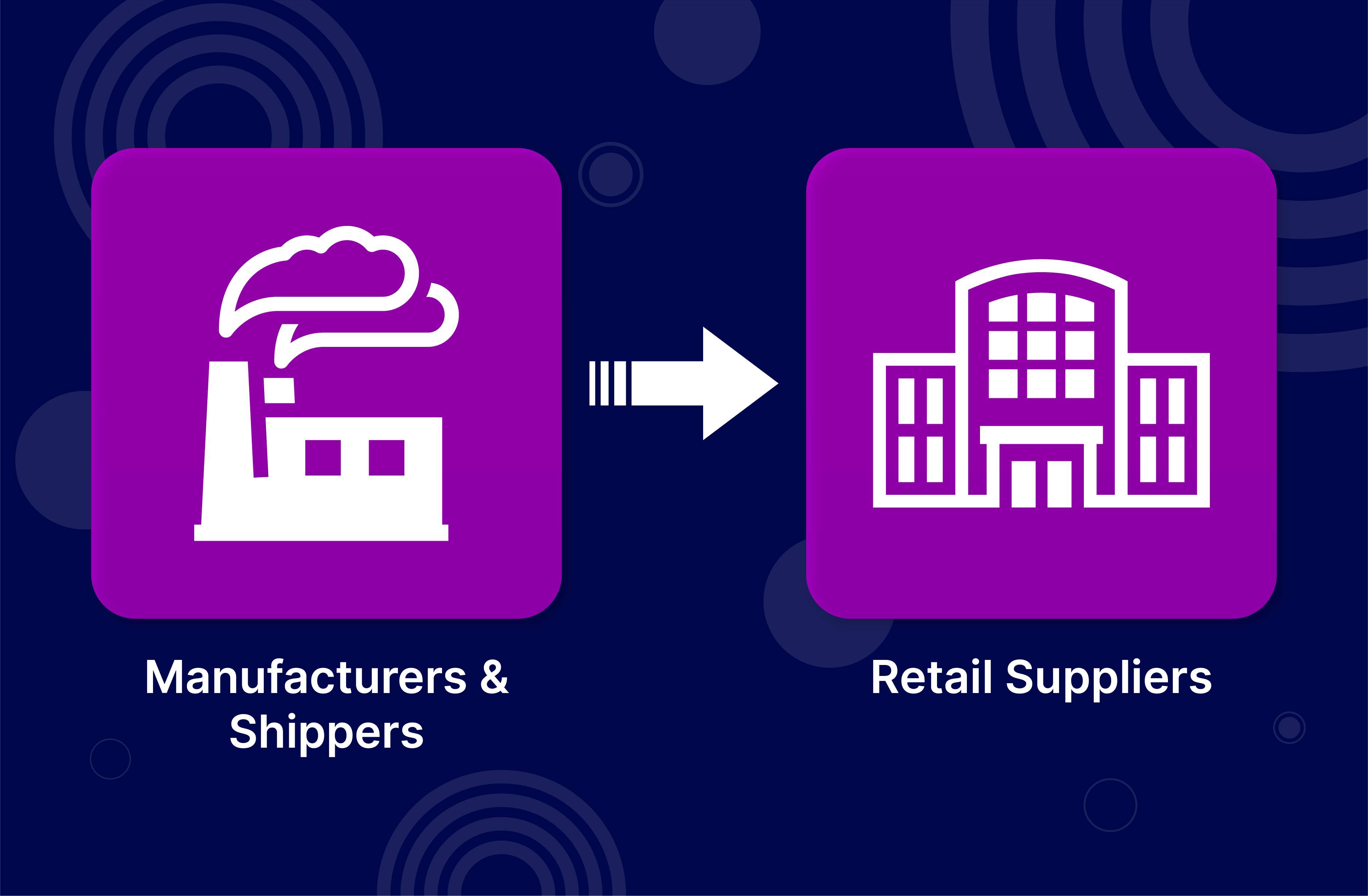 Build a Resilient Supply Chain with Cleo's Ecosystem Relationship ...
