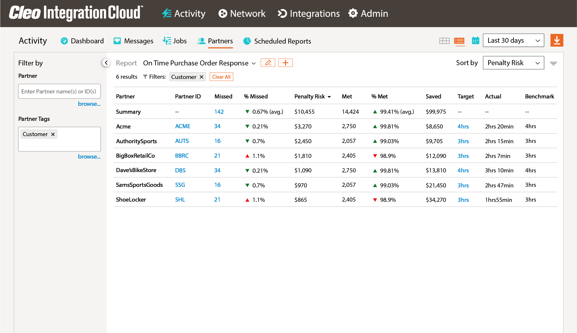 Introducing Cleo's Supplier Relationship Manager | Cleo
