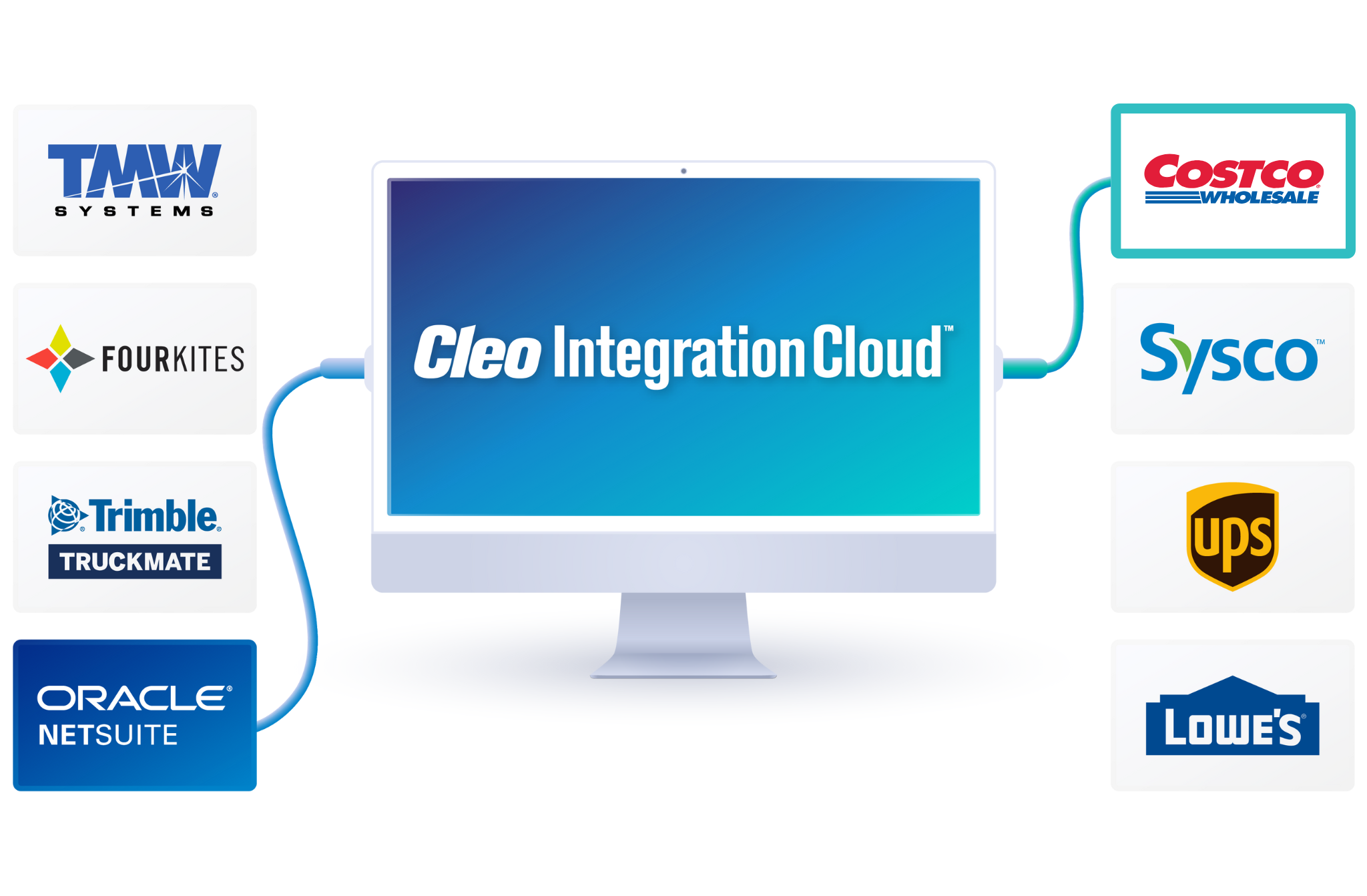 Cleo | The Future of EDI - Orchestrate Your Supply Chain