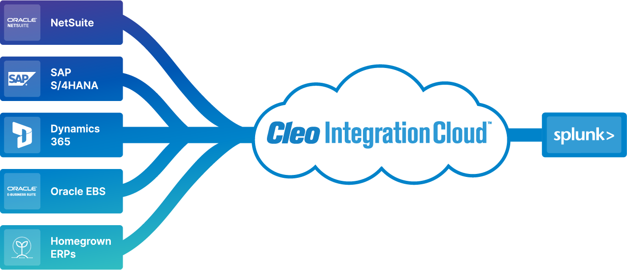 Splunk Integration | Easy Splunk Integration | Cleo