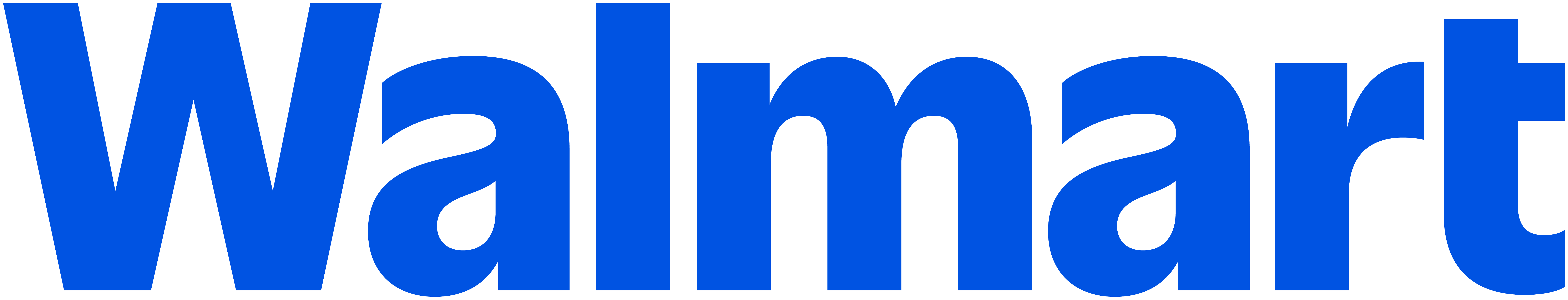 Walmart Integration Solution | Cleo