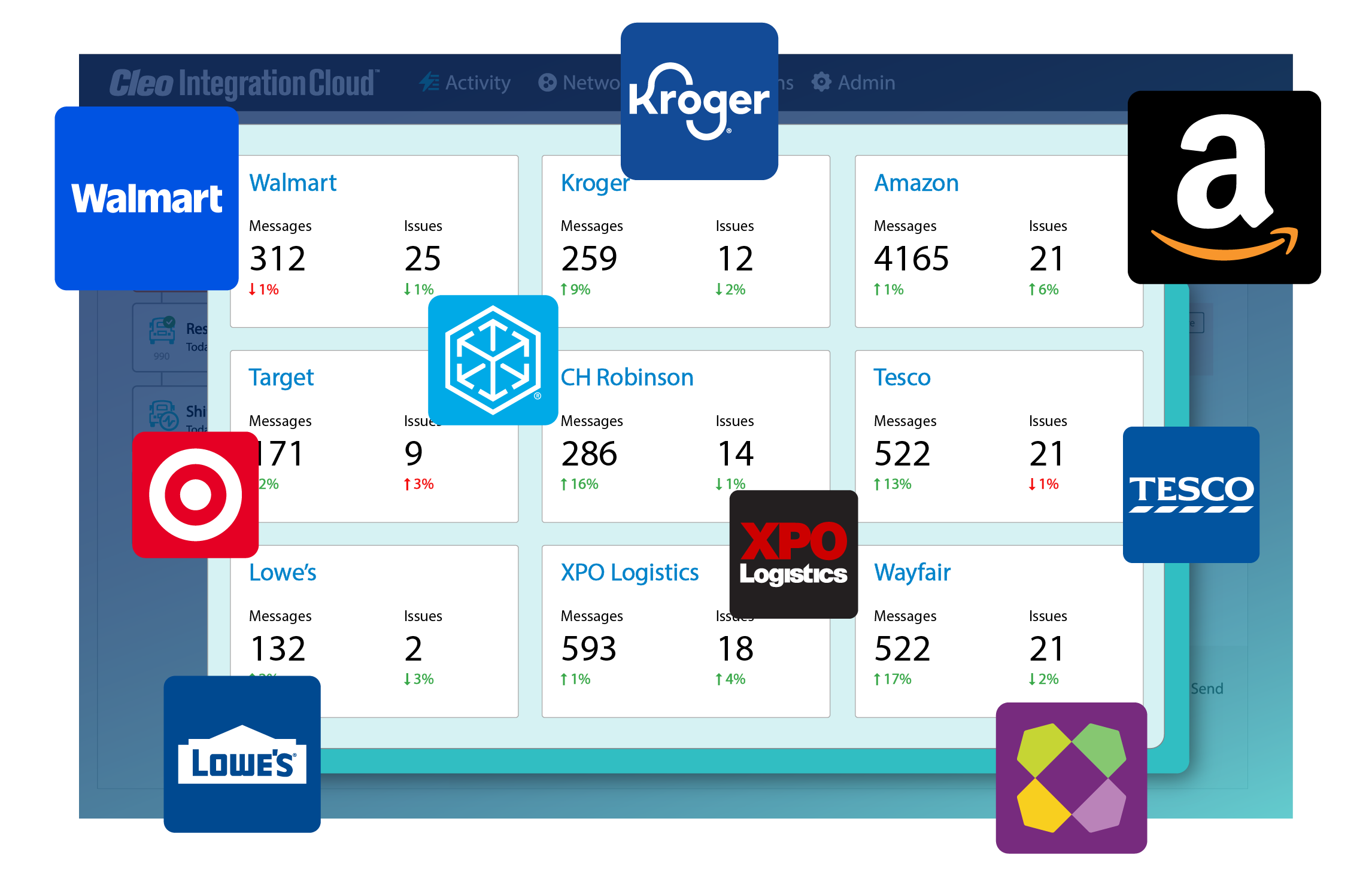 B2B EDI Platform | API Integration Platform | Cleo
