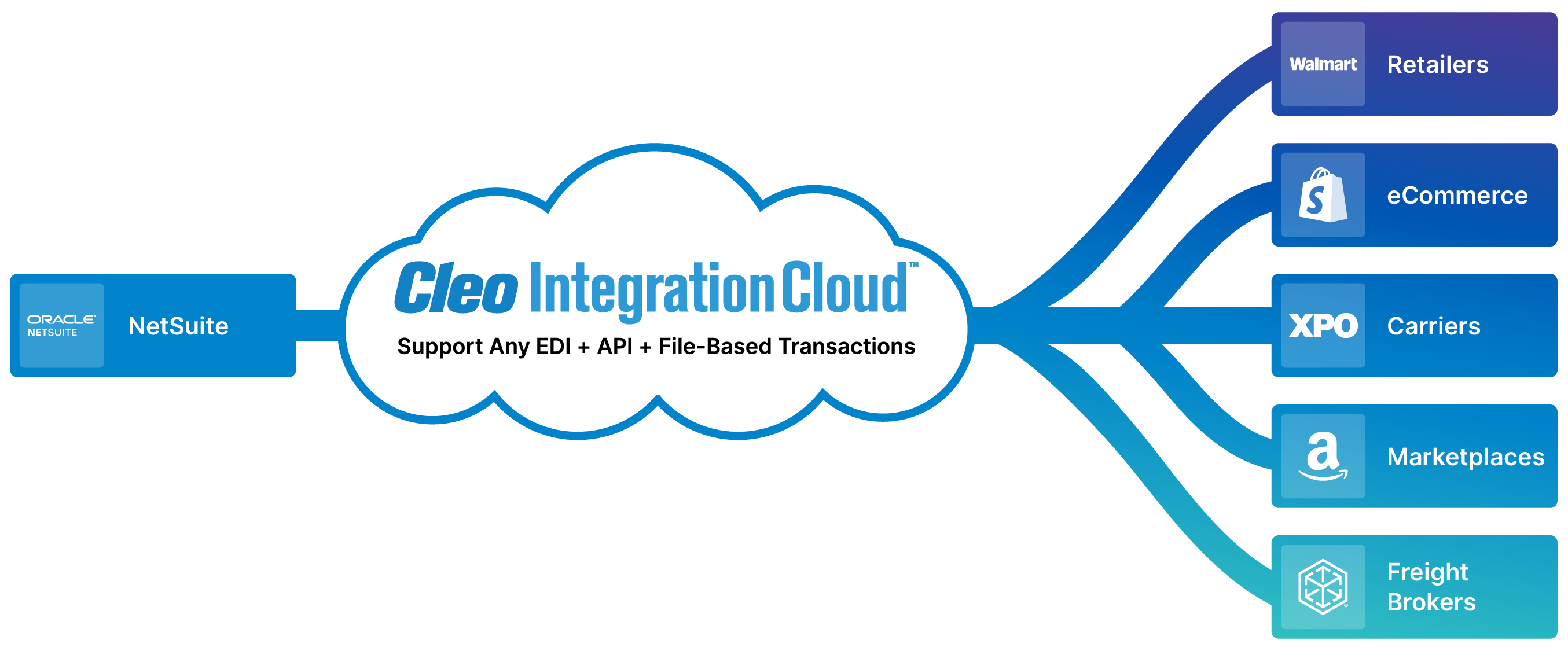 How a NetSuite App Connector Streamlines Your Workflows
