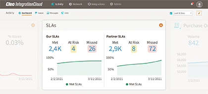 What is SLA Management? How SLA Monitoring Tools help meet SLAs Cleo
