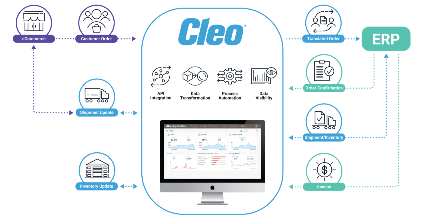 Cleo Integration Cloud Strengthens the User Experience | Cleo