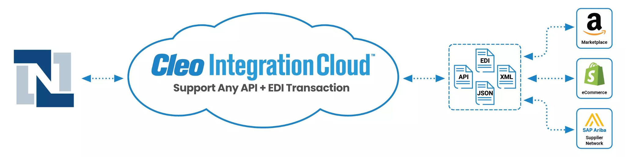 What is API Integration & Why Businesses Can't Live Without it