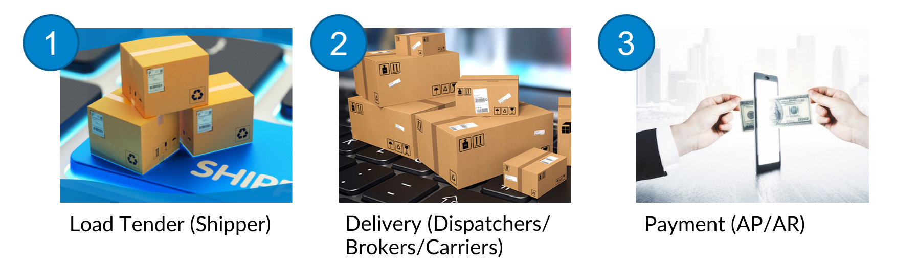 Automated Load Tender Acceptance Solution | Cleo