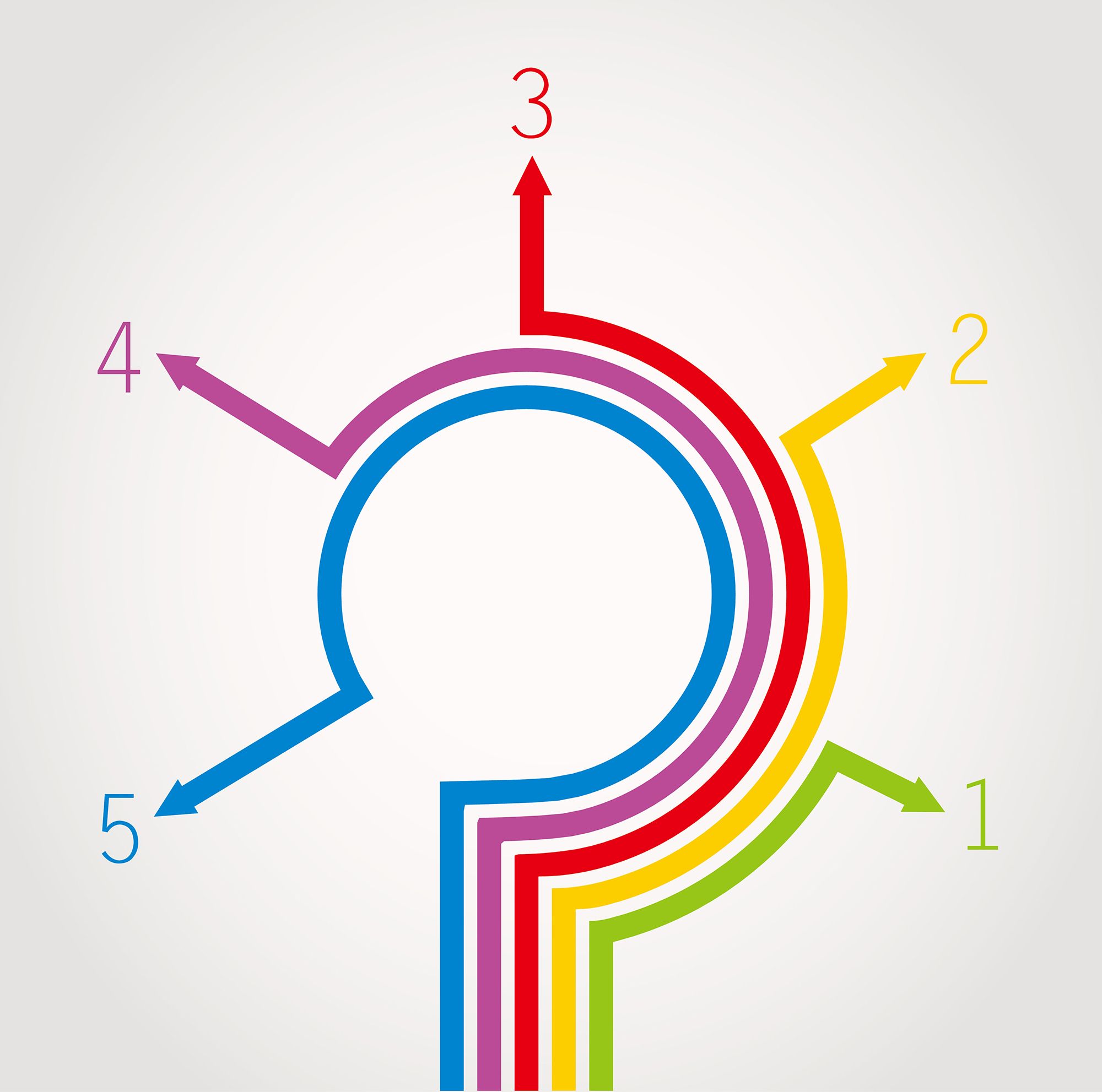 5 Emerging Technologies for Successful Technology Transformation | Cleo